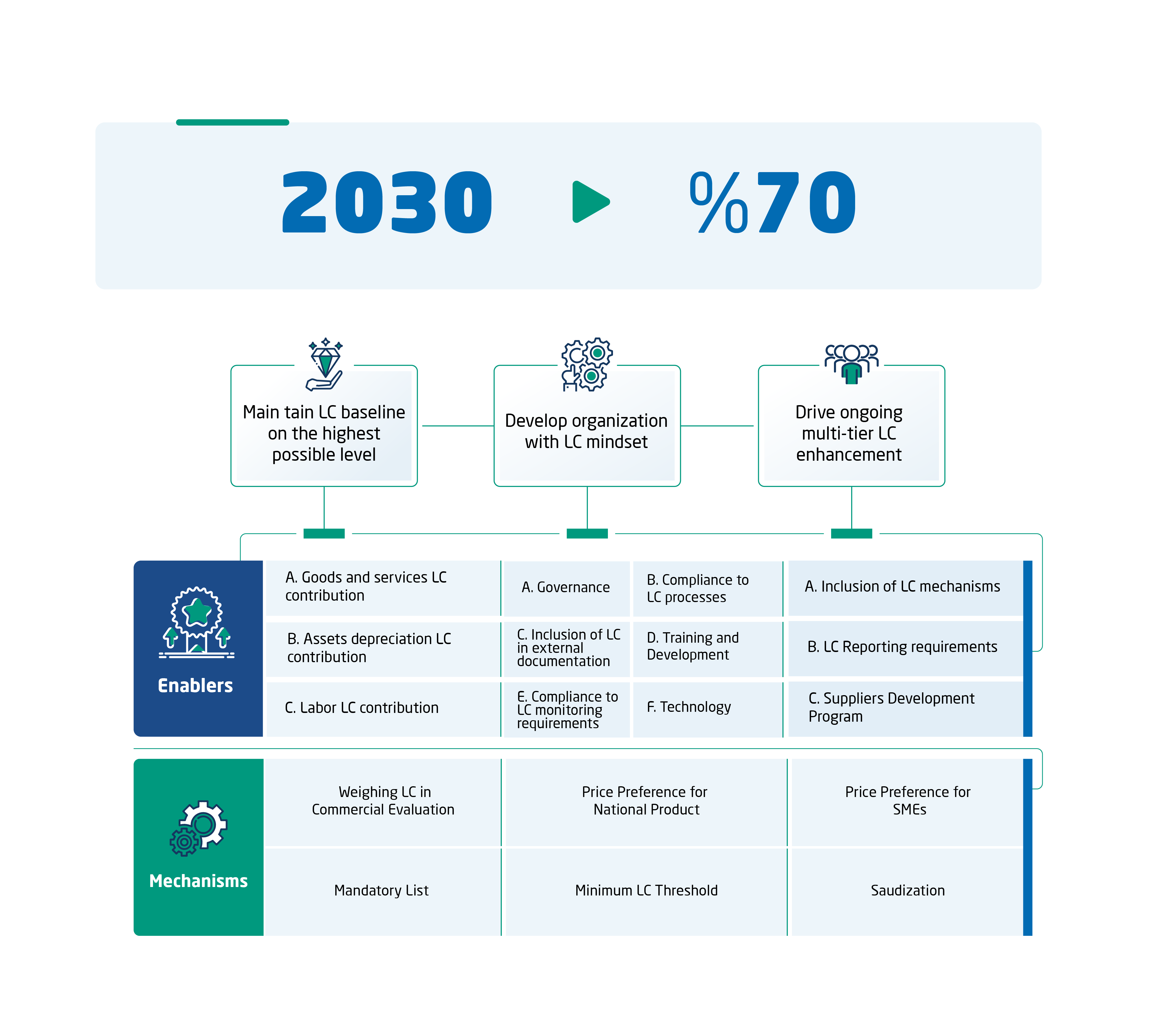 Local Content Program Tazeez
